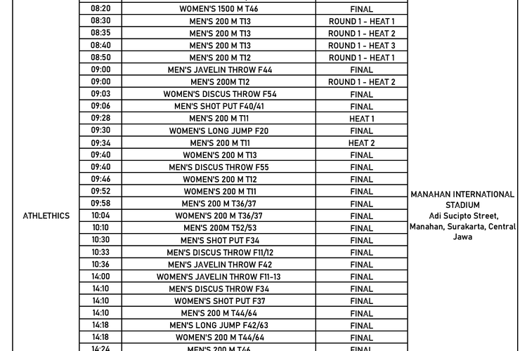 Jadwal ASEAN Para Games 2022 Hari Ini: Perjuangan Indonesia Wujudkan Mimpi Jadi Juara Umum Berlanjut