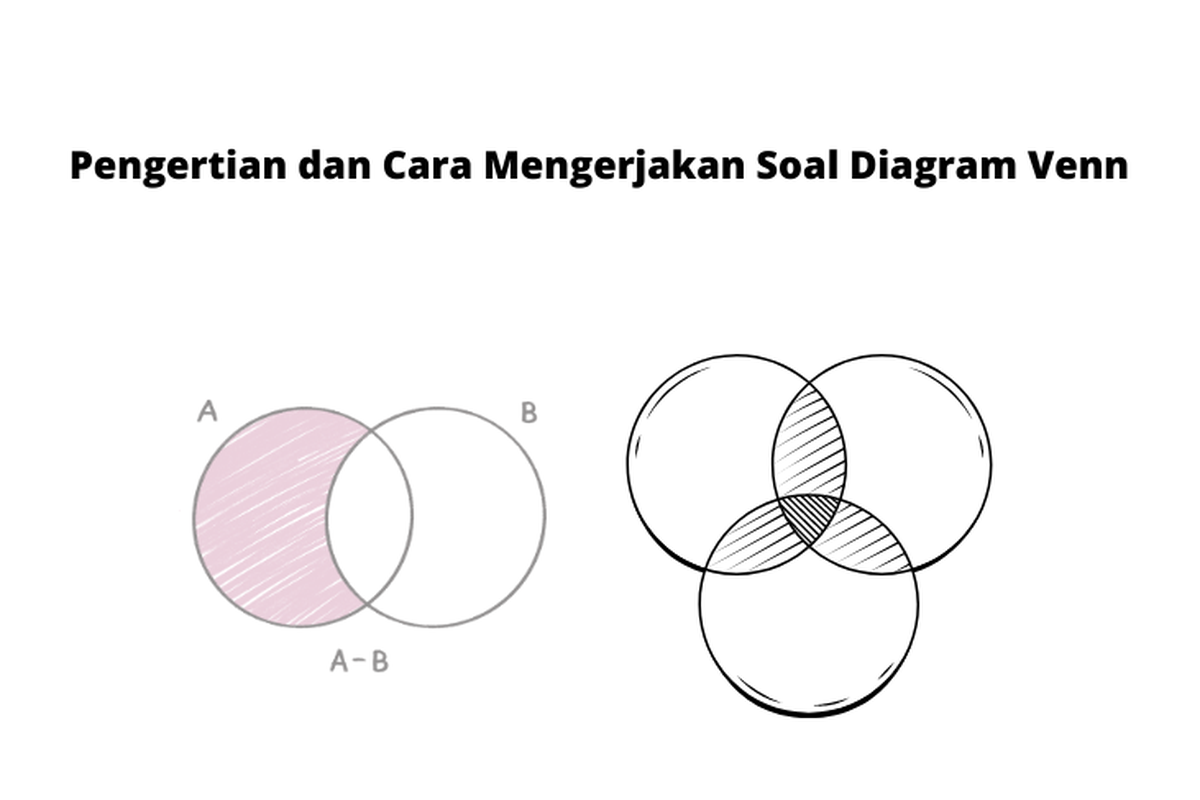 Pengertian dan Cara Mengerjakan Soal Diagram Venn