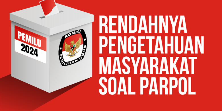 INFOGRAFIK: Rendahnya Pengetahuan Masyarakat soal Parpol Peserta Pemilu 2024