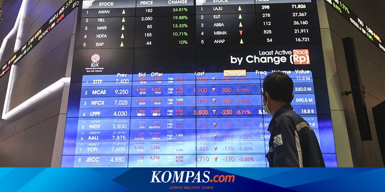 Wahana Inti Selaras Terbitkan Obligasi Rp 3 Triliun