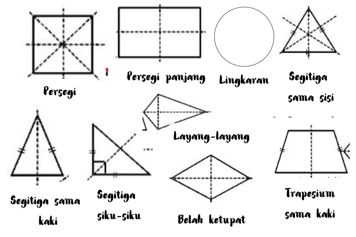 Rumus Luas serta Keliling Segitiga, Persegi, Persegi Panjang, Jajar ...