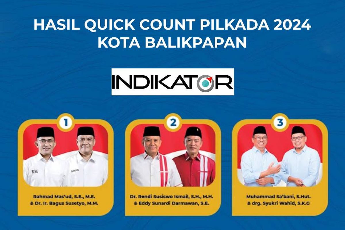 Hasil Quick Count Pilkada Kota Balikpapan 2024, Data 95 Persen: Rahmad-Bagus 58,89 Persen, Rendi ...