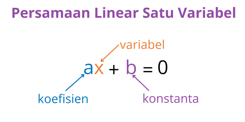 Persamaan Linear Satu Variabel