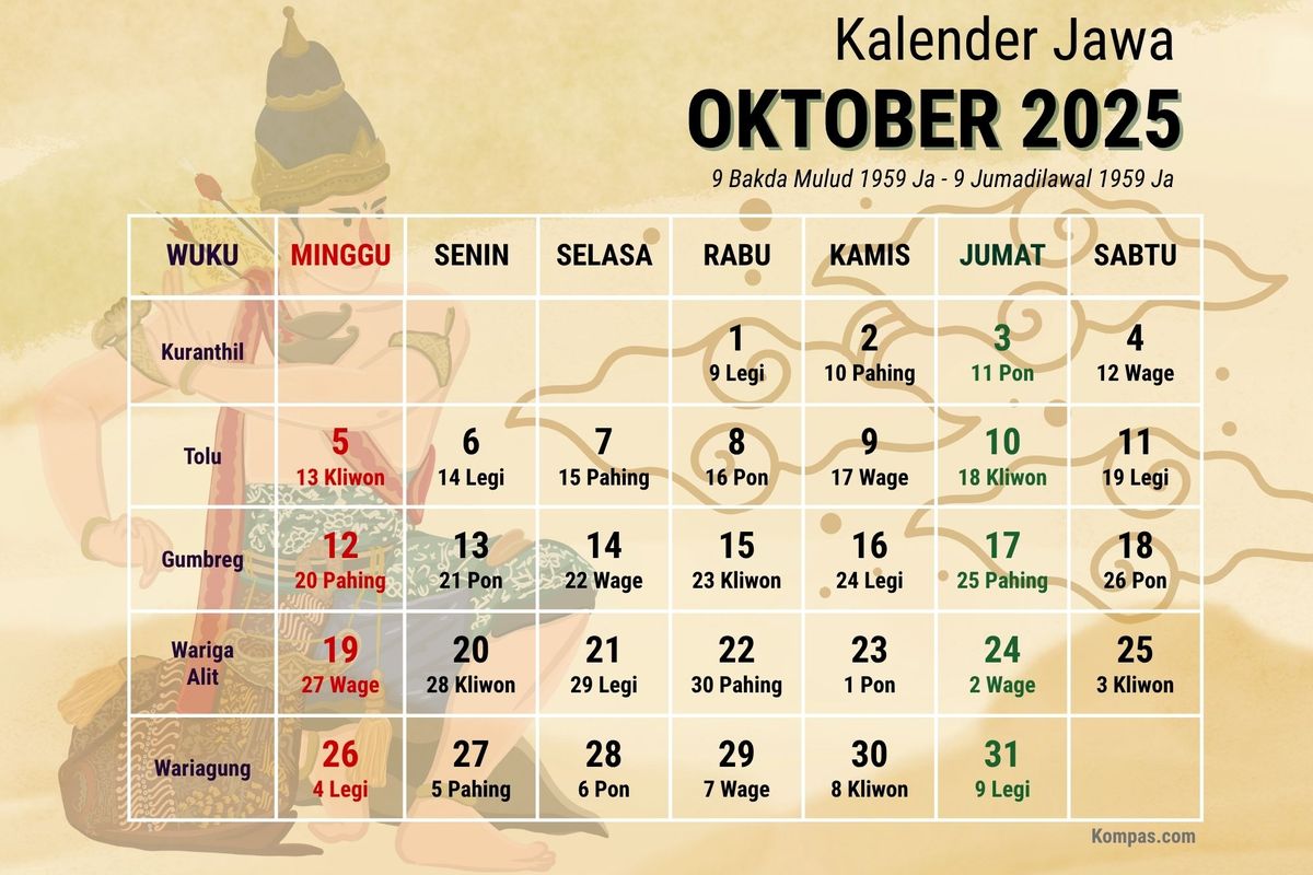 Kalender Jawa 6 Oktober 2025, Cek Weton Hari Senin Ini Menurut Primbon Jawa