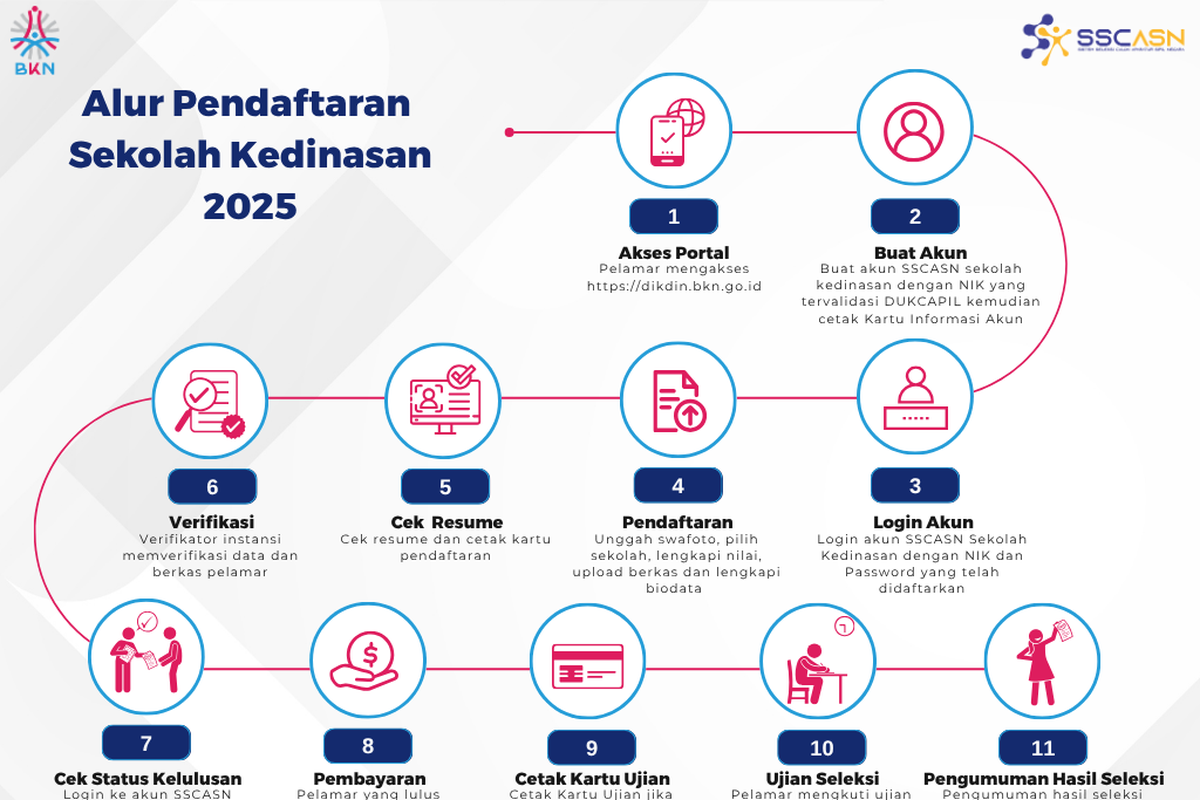 Link Pendaftaran Sekolah Kedinasan 2025 STAN, IPDN, STIN, STIS, hingga ...