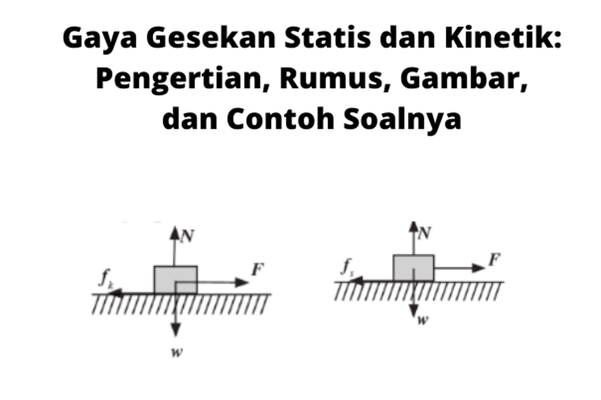 Gaya Gesekan Statis dan Kinetik: Pengertian, Rumus, Gambar, dan Contoh ...