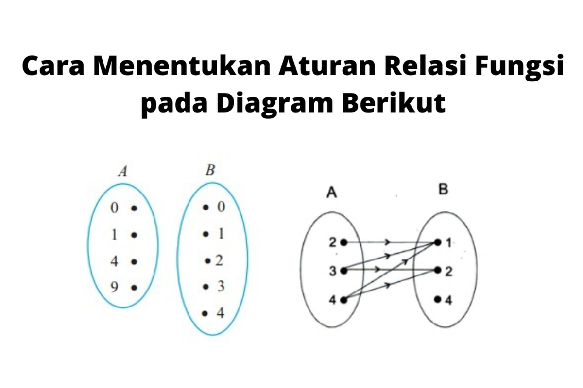 Cara Menentukan Aturan Relasi Fungsi pada Diagram Berikut