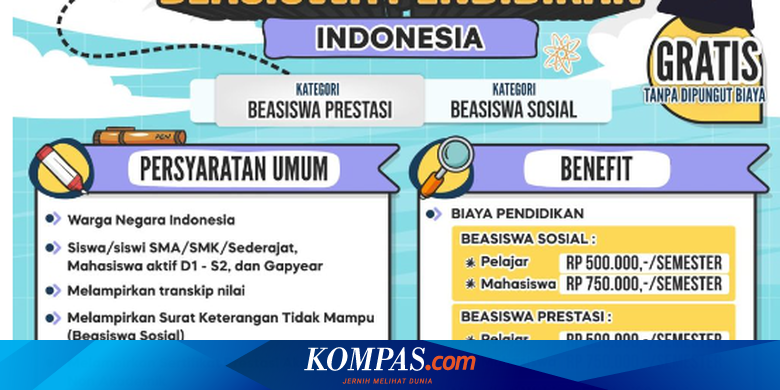 Beasiswa bagi SMA hingga S2, Ada Biaya Pendidikan Rp 750.000