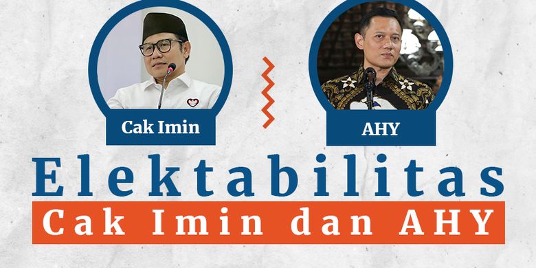 INFOGRAFIK: Menilik Elektabilitas Cak Imin dan AHY INFOGRAFIK: Menilik Elektabilitas Cak Imin dan AHY