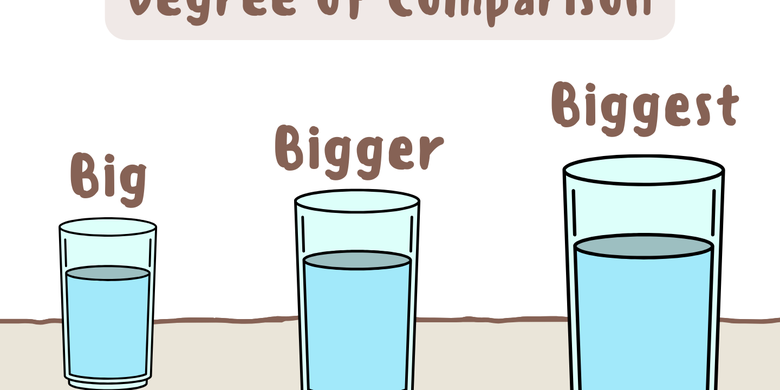 50 Contoh Degree of Comparison beserta Artinya