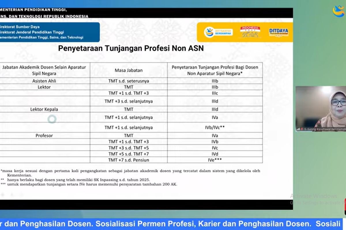 Ketentuan Gaji dan Tunjangan Dosen di Permendiktisaintek Nomor 52 Tahun ...