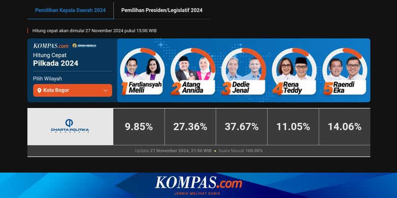 Hasil Quick Count Pilkada Kota Bogor 2024 Charta Politika Data 100 Persen: Dedie-Jenal Unggul 37 ...
