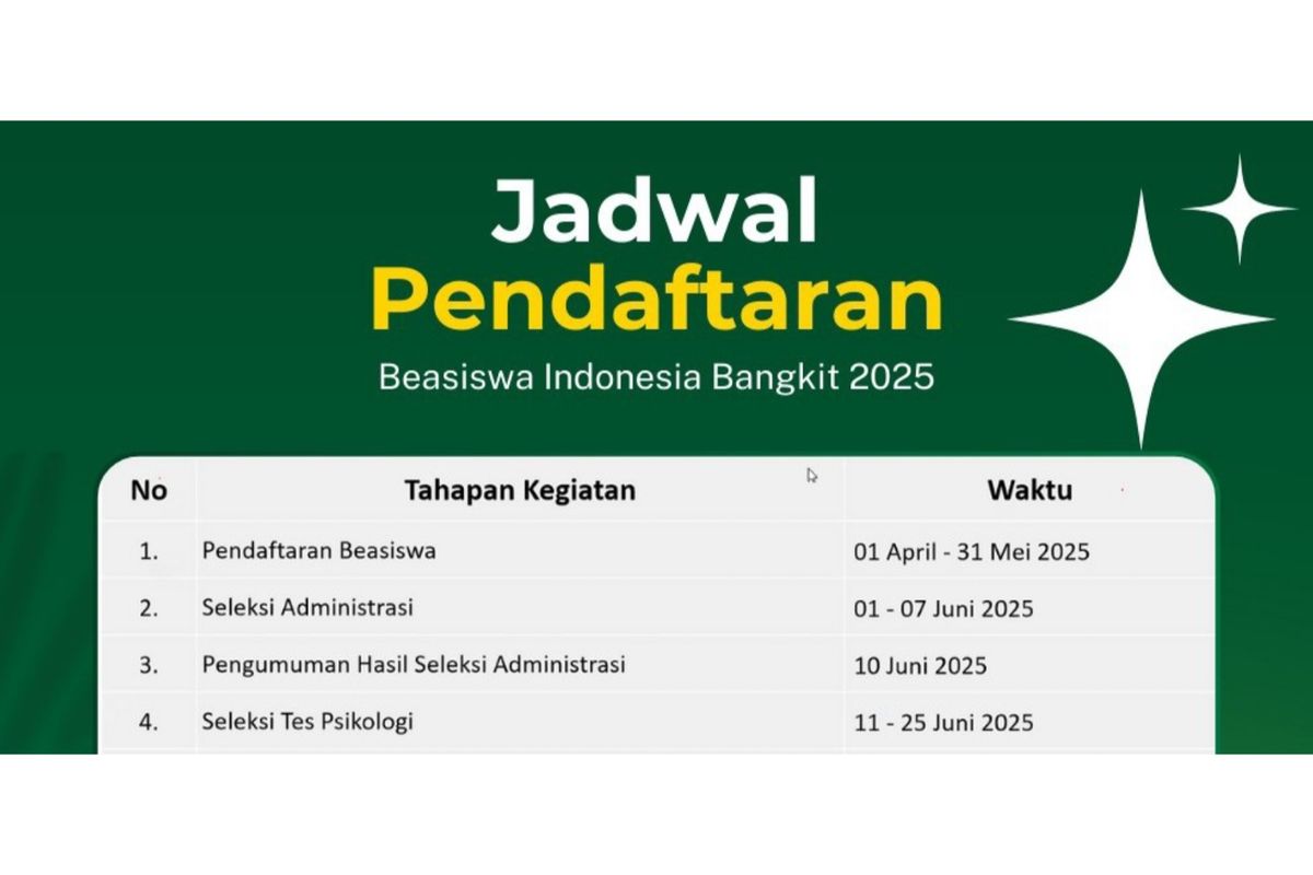 Kuliah Gratis S1, S2, S3, Daftar Beasiswa Indonesia Bangkit 2025