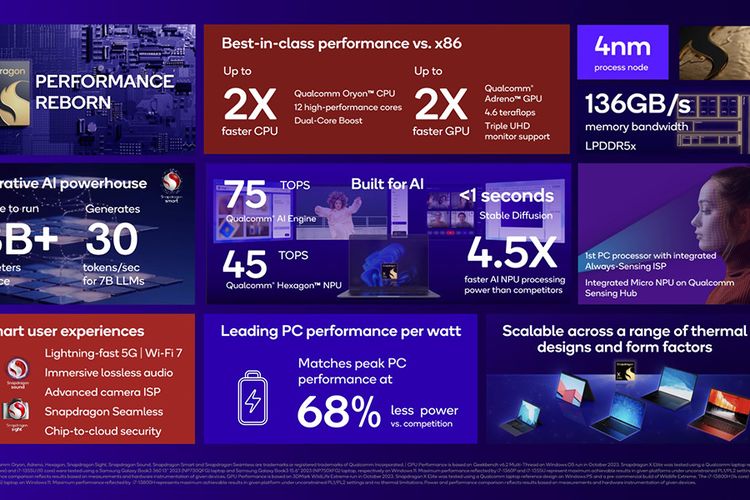 Qualcomm Luncurkan Snapdragon X Elite, Chip 12 Core untuk Laptop