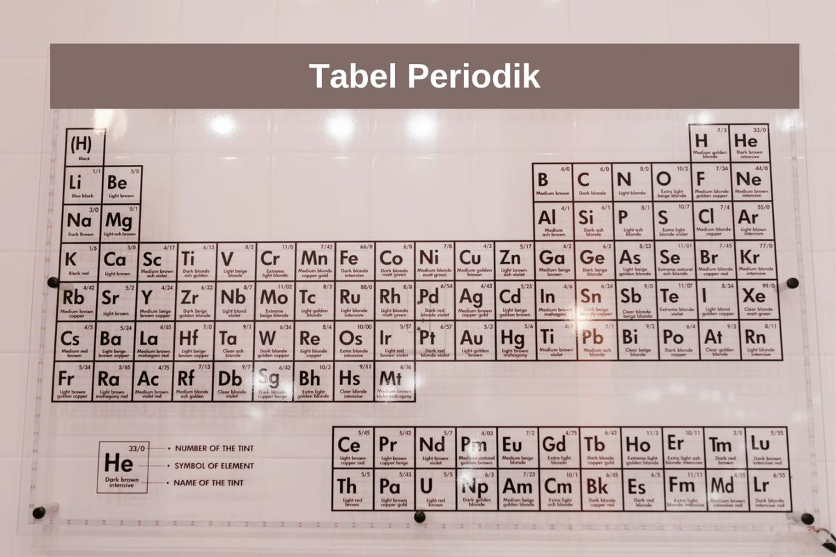 Sejarah Perkembangan Sistem Periodik Unsur