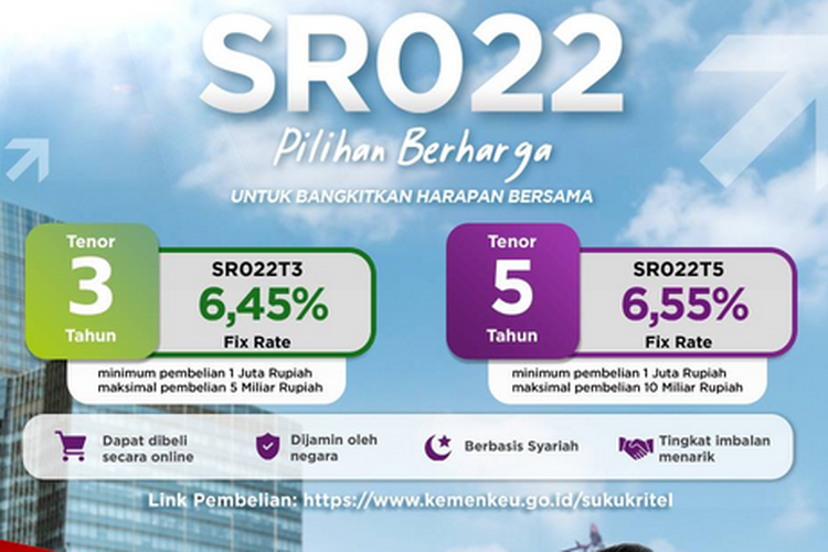 Foto : Pemesanan Sukuk Ritel SR022 Dibuka, Tawarkan Kupon hingga 6,55 ...