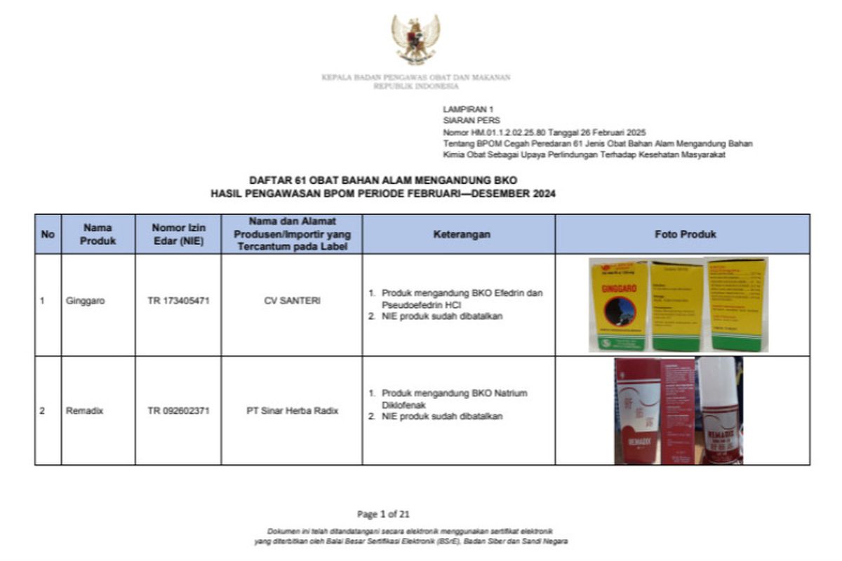 BPOM Temukan 61 Obat Bahan Alam Mengandung BKO, Ini Daftarnya