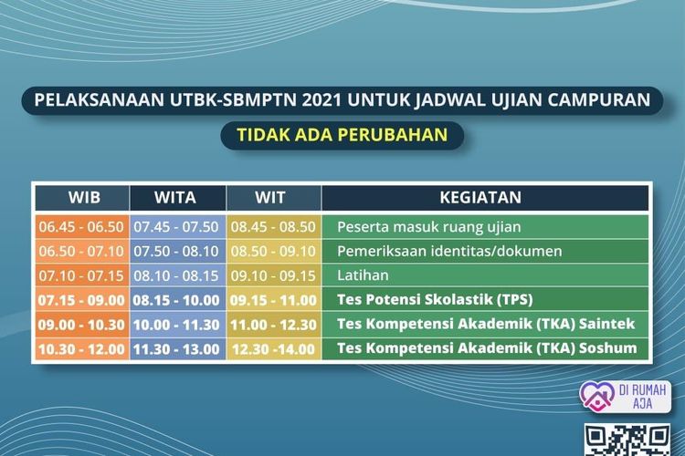 Catat, Ini Penyesuaian Jadwal dan Pelaksanaan UTBK-SBMPTN 2021