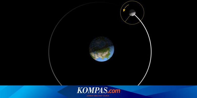 Memahami Gerakan Revolusi Bulan Mengelilingi Bumi dan Durasinya