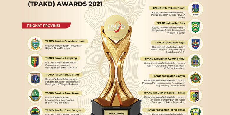 Rakornas Tim Percepatan Akses Keuangan Daerah (TPAKD) Kembali Digelar