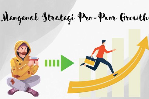 Berita Harian Pro-poor-growth Terbaru Hari Ini - Kompas.com