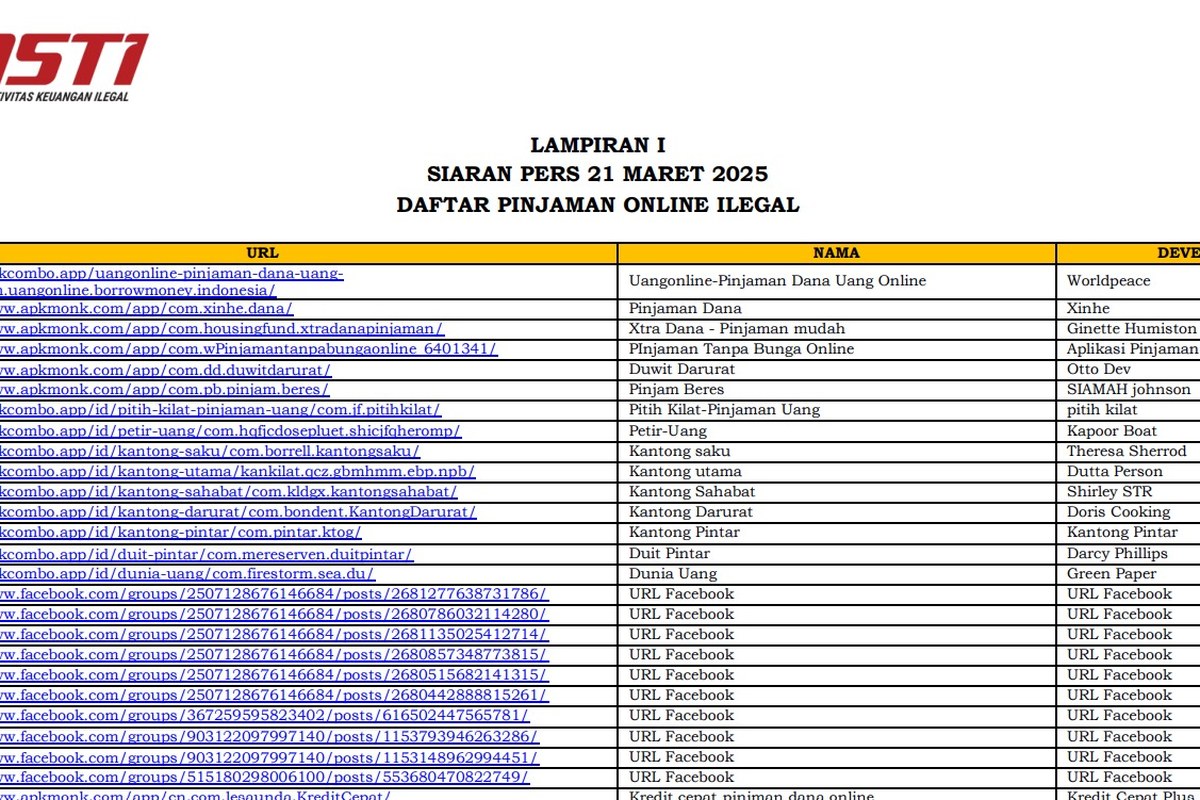 Resmi, Daftar Pinjol Legal dan Ilegal OJK per 21 Maret 2025