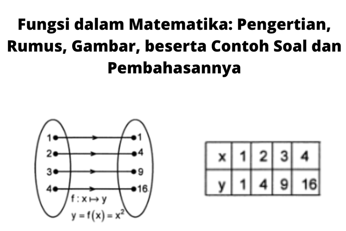 Fungsi dalam Matematika: Pengertian, Rumus, Gambar, beserta Contoh Soal ...