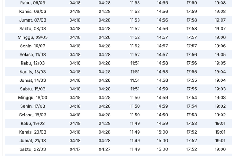 Jadwal Imsakiyah Ramadhan 2025 Kota Semarang