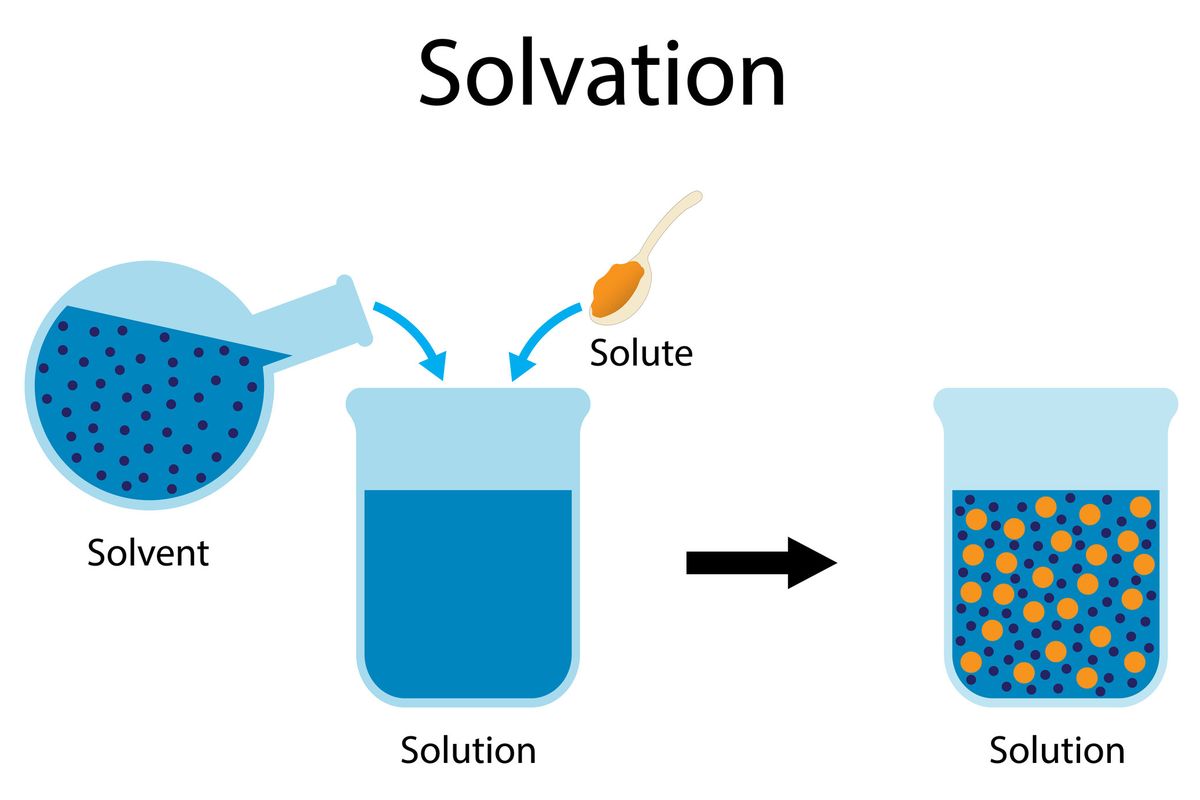 Definisi Larutan dan Daya Hantar Larutan