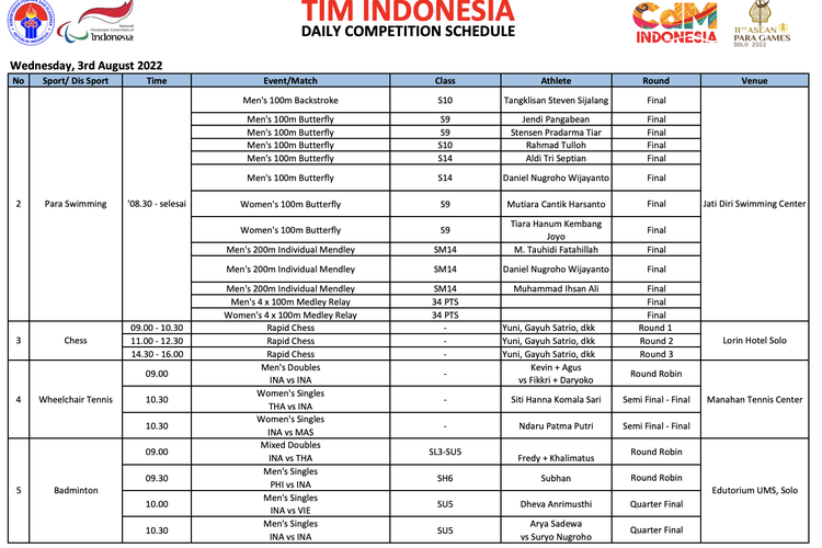Jadwal ASEAN Para Games 2022: Potensi Indonesia Tambah Medali dan Pertahankan Puncak Klasemen