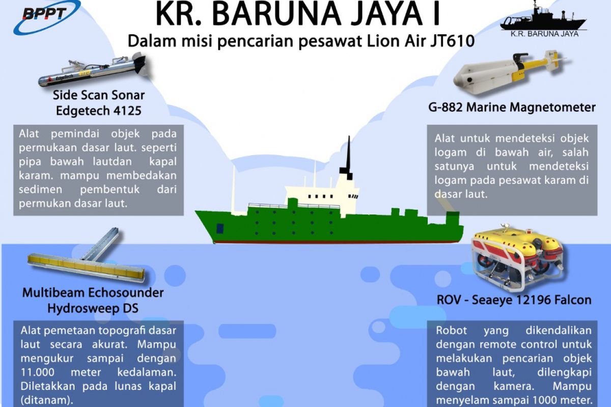 Mengenal Teknologi BPPT yang Digunakan dalam Pencarian "Black Box"