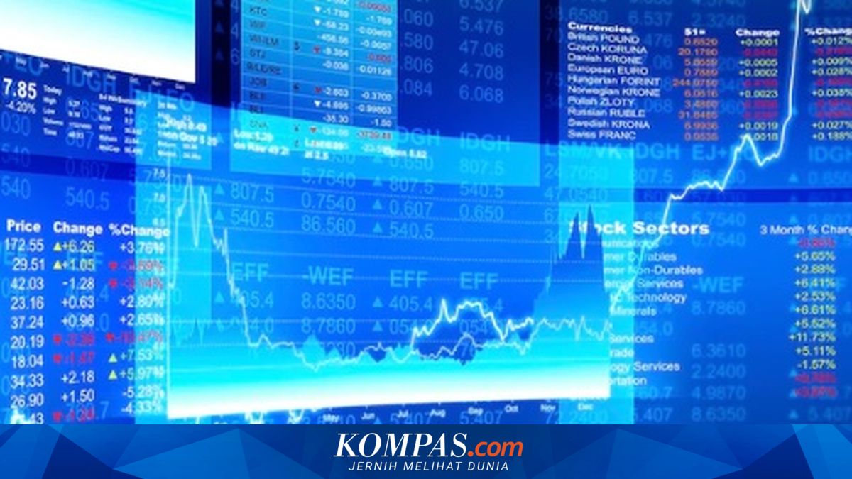 IHSG Hari Ini Ditutup Melemah 0,68 Persen ke Level 6.858,90
