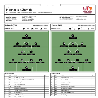 Susunan Pemain Timnas U17 Indonesia Vs Zambia: Evandra dan Fadly ...