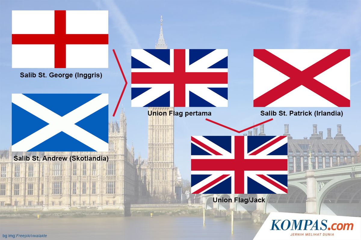 Sejarah di Balik Nama Union Jack, Julukan Bendera United Kingdom