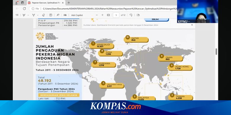 Sepanjang 2024, Jumlah Pengaduan PMI Terbanyak dari Arab Saudi