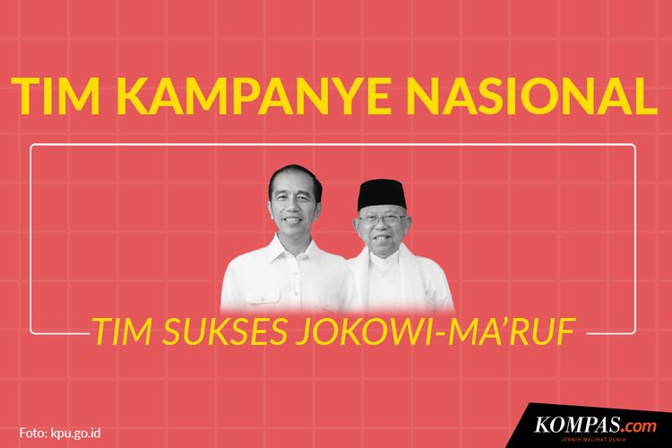 INFOGRAFIK: Daftar Nama dalam Tim Kampanye Nasional Jokowi-Ma'ruf Amin