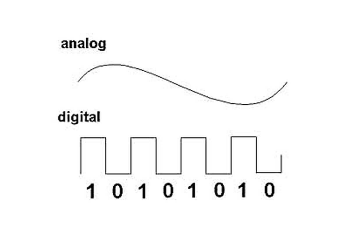 Perbedaan Analog Dan Digital Pada Arduino Nano Pinout Spire Umassrf ...