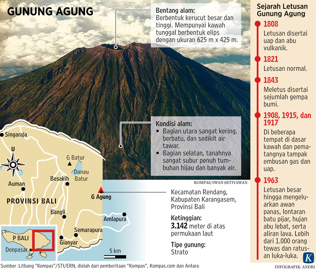 Sebelum Meletus, Rekahan Kawah Gunung Agung Teramati Membesar