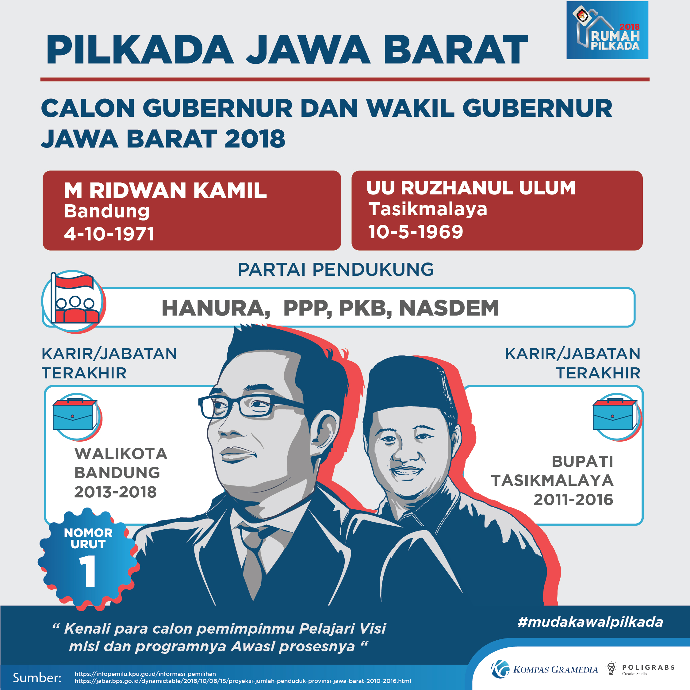 Jadi Kader Golkar, Ini Profil dan Sepak Terjang Ridwan Kamil Halaman ... Jadi Kader Golkar, Ini Profil dan Sepak Terjang Ridwan Kamil Halaman ...