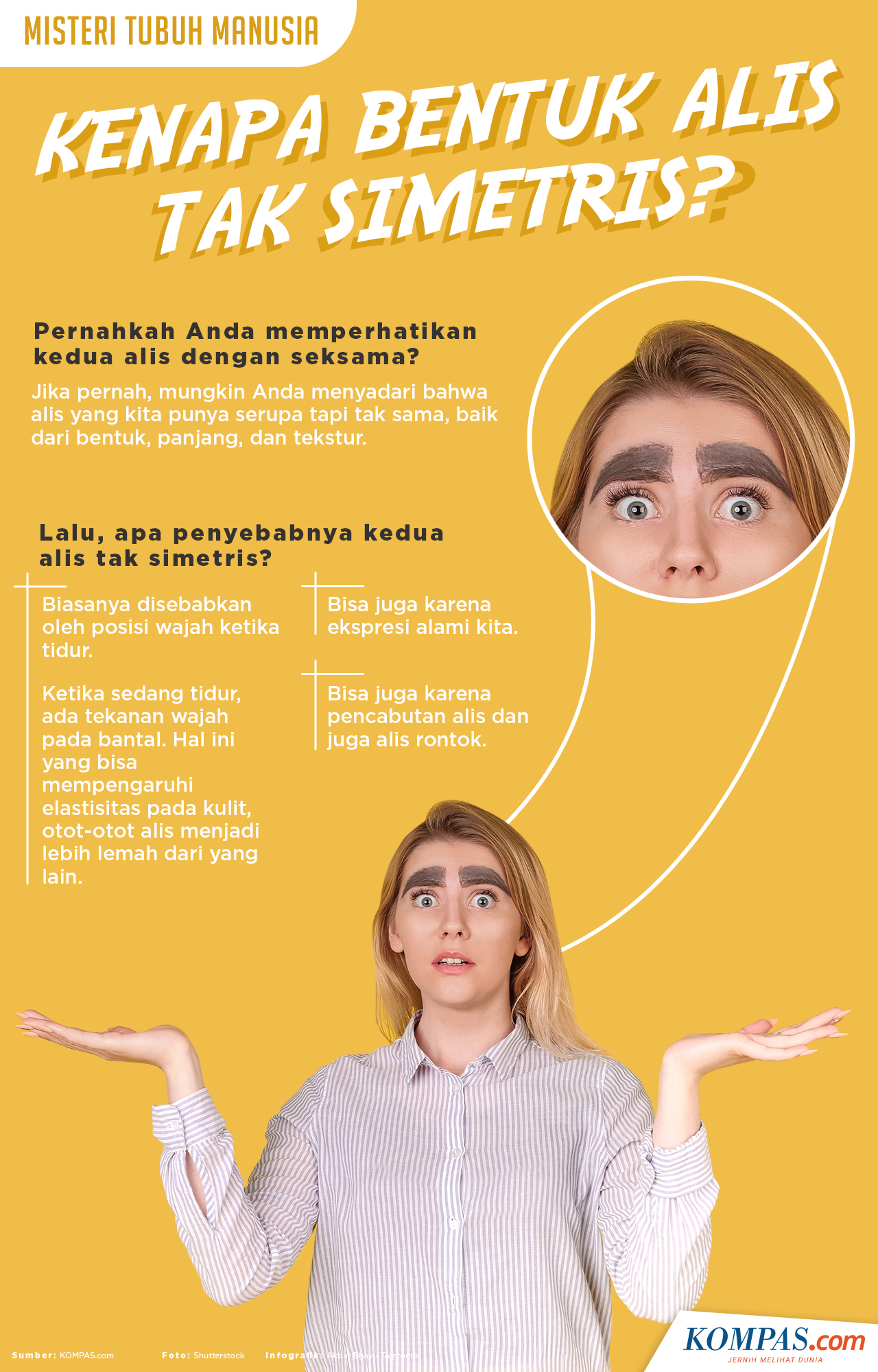INFOGRAFIK: Kok Bentuk Alis Manusia Tak Simetris?