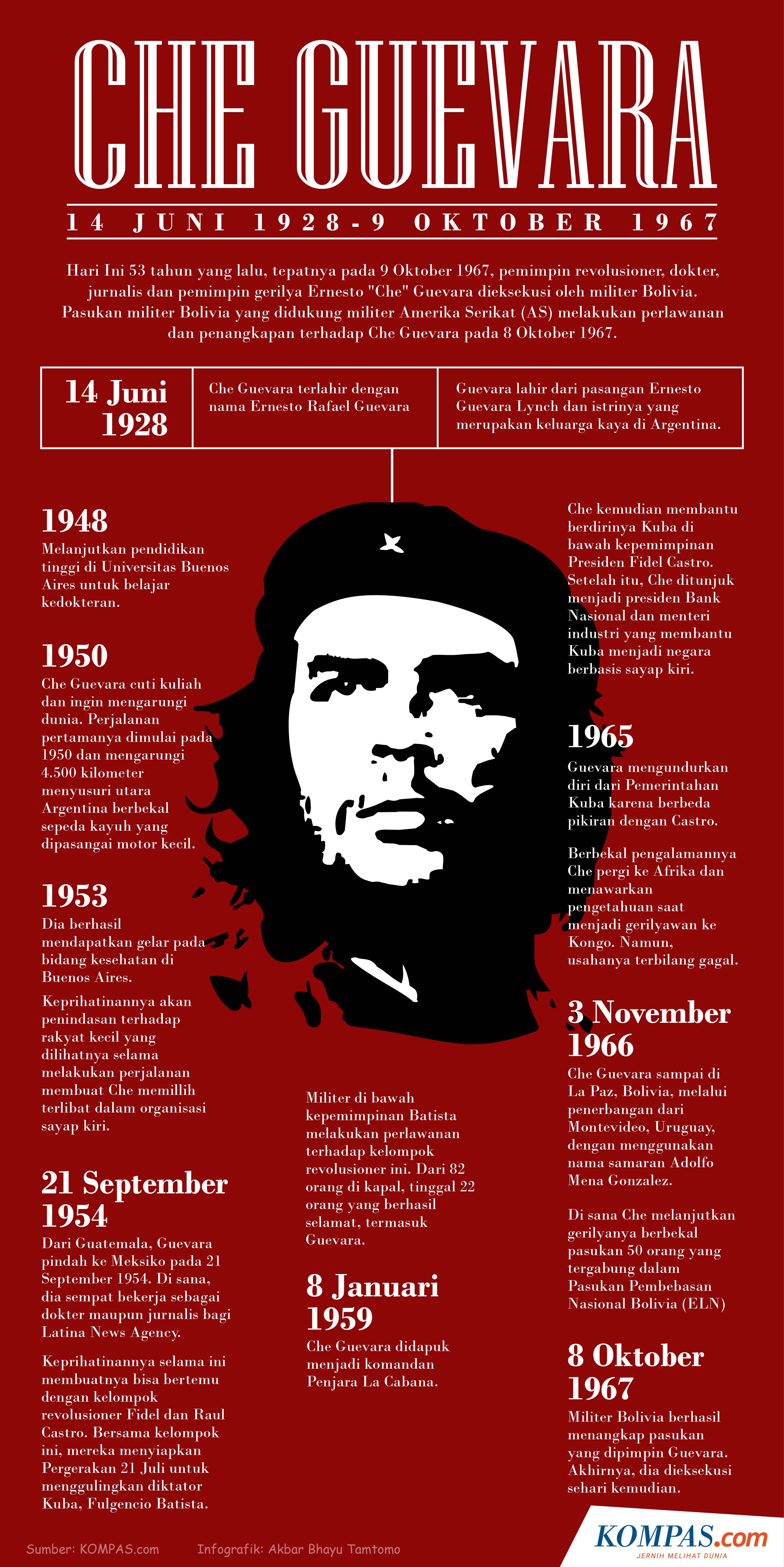 INFOGRAFIK: Che Guevara
