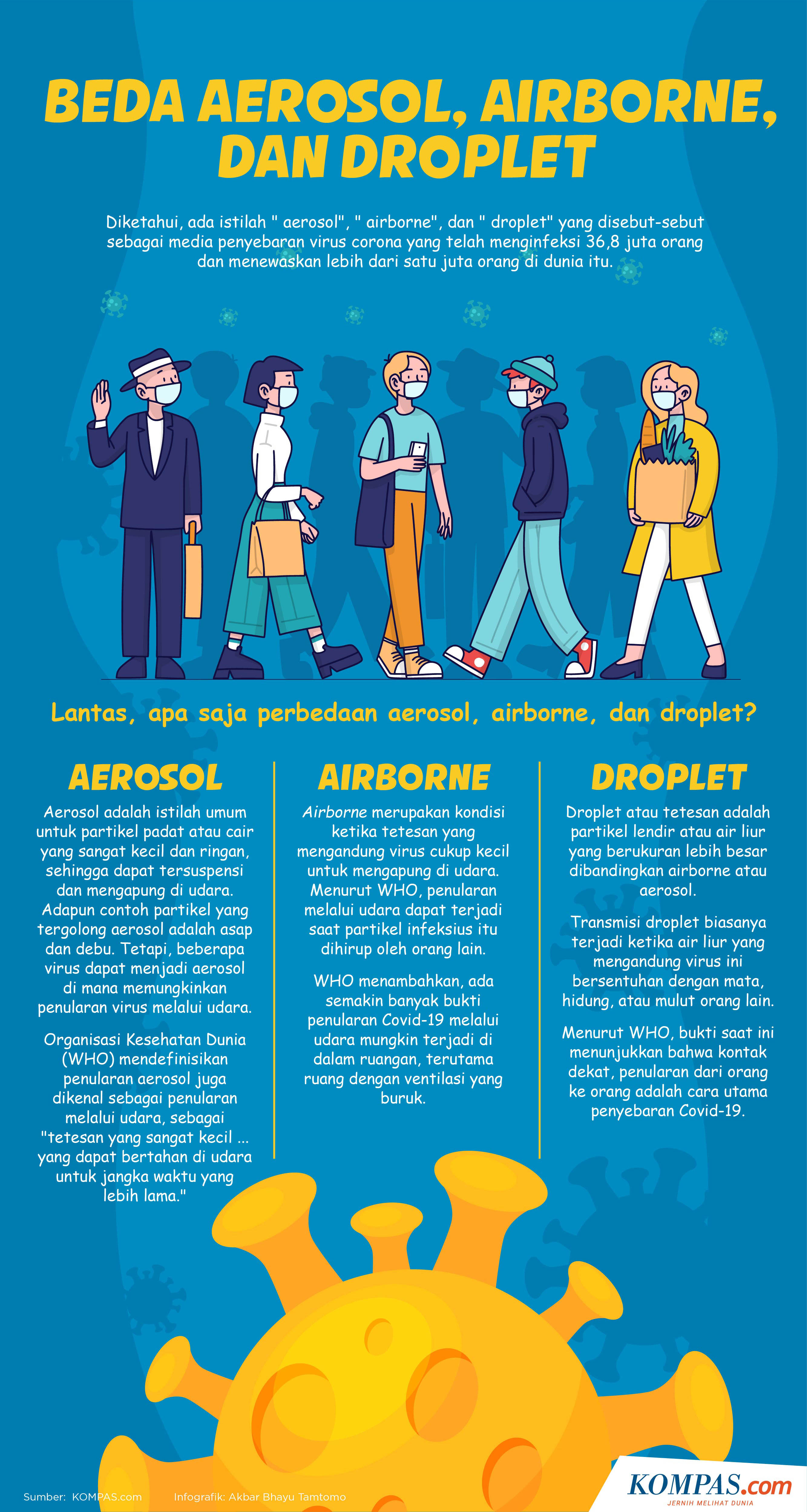 INFOGRAFIK: Beda Aerosol, Airborne dan Droplet