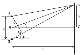 Pengertian Interferensi Serpengetahuan INTERFERENSI. Ppt Download