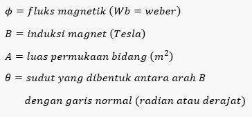 Mengenal Fluks Magnetik