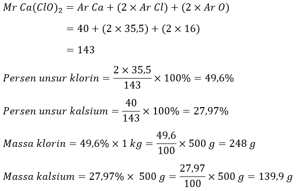 Penentuan Kadar Unsur Kimia dalam Suatu Produk