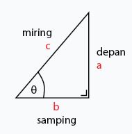 Cara Menghapal Trigonometri Segitiga Siku-siku
