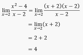 Pengertian dan Teorema Limit Fungsi Halaman all - Kompas.com
