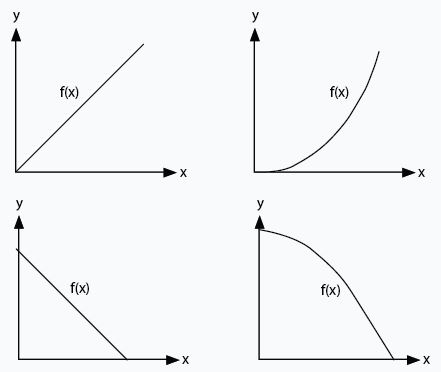 Aplikasi Turunan: Interval Fungsi Naik dan Turun