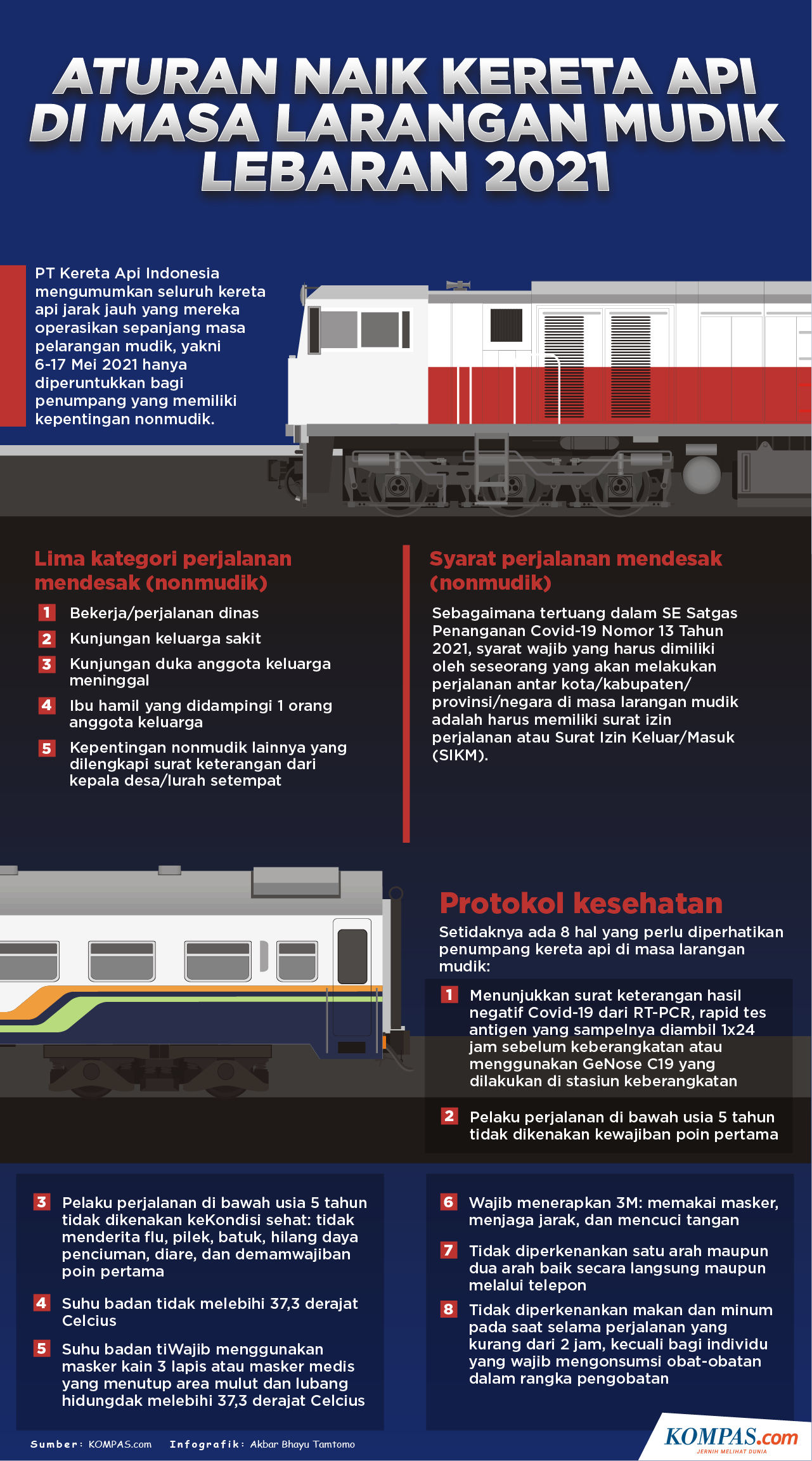 INFOGRAFIK: Aturan Naik Kereta Api di Masa Larangan Mudik