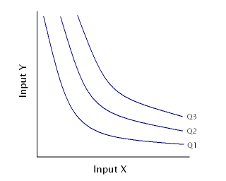 Mengenal Kurva Isoquant dan Isocost